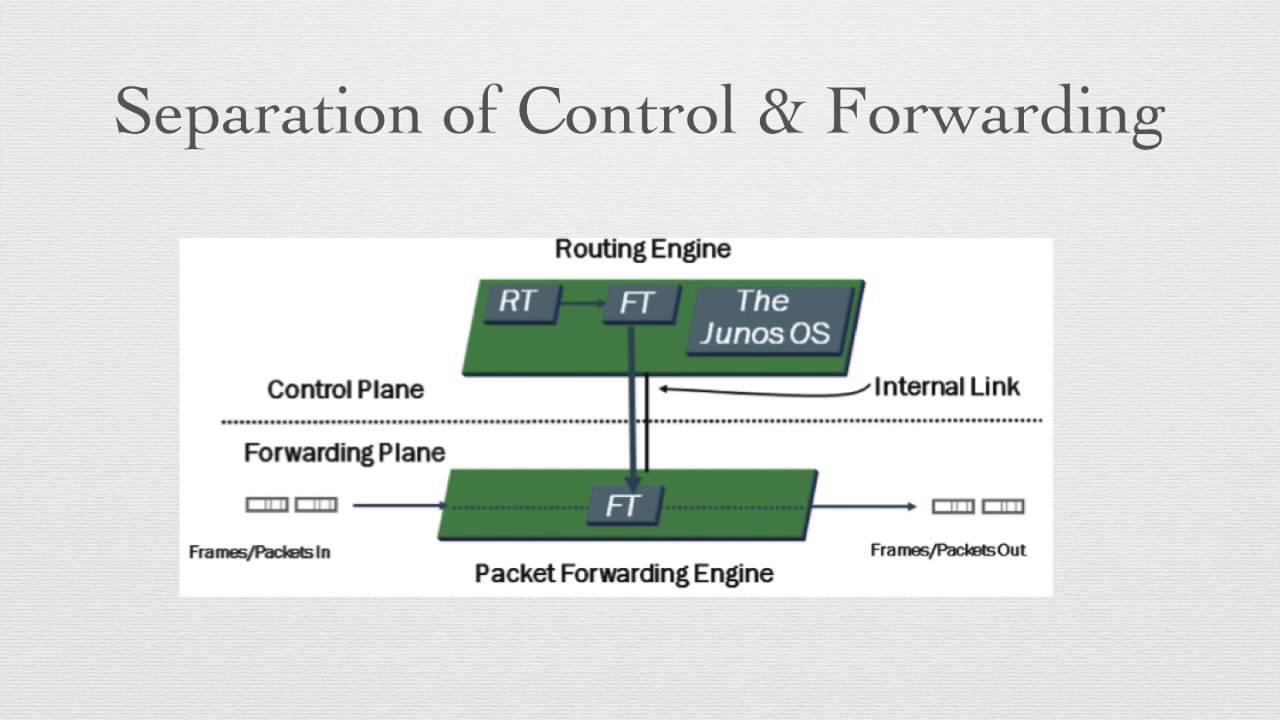 1 - Introduction to Junos