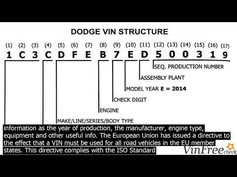 How to check the year on a vin number year decode a vin number find out what it means.