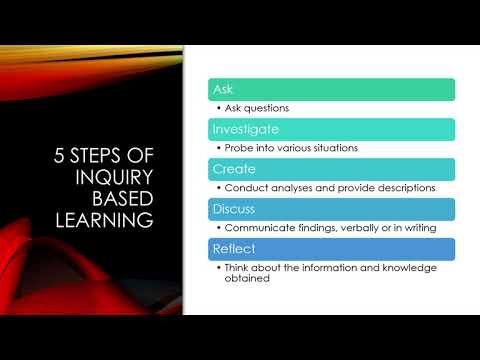Inquiry-Based Learning Model – Blog of Brandon