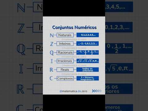 Conjuntos Numéricos - Resumo