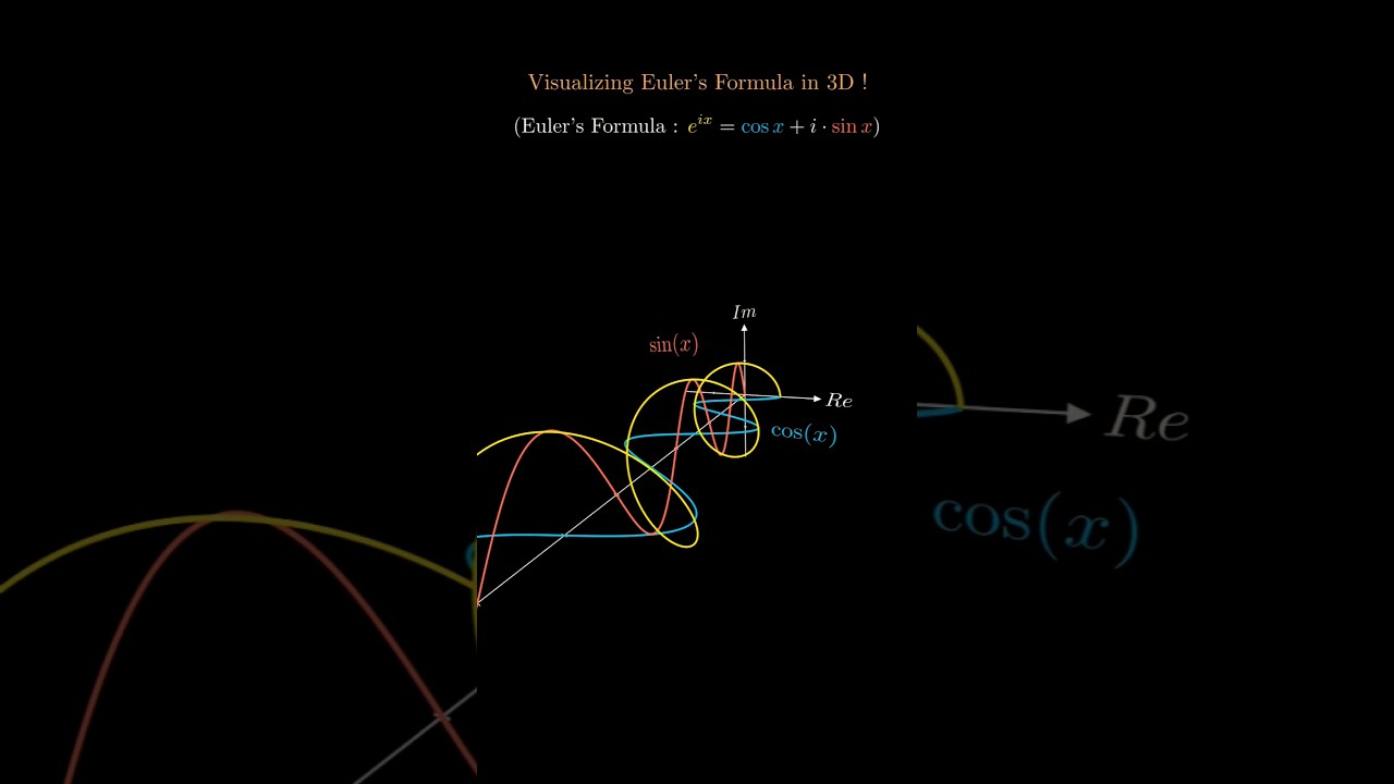 Euler’s Formula Visualized in 3D ! #complex #exponential #animation #euler #3danimation #3blue1brown