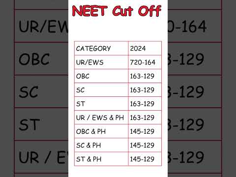 NEET 2024 Result Live: NTA NEET UG scorecard out at exams.nta.ac.in/NEETdirect link to download here