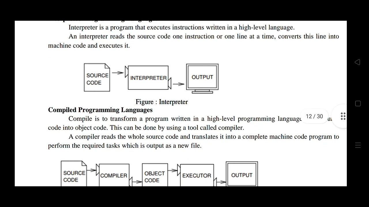 GE3151|| Problem solving and python programming|| Notes for unit 1 || Anna University