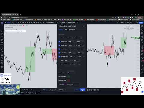 ICT KİLLZONE CANDLE #forex #indicator #indicators #crypto #trading #tradingview