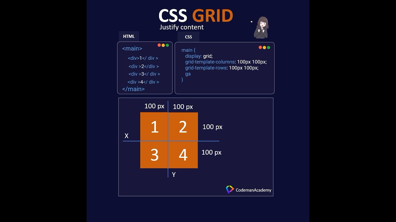 CSS Grid justify-content a visual guide