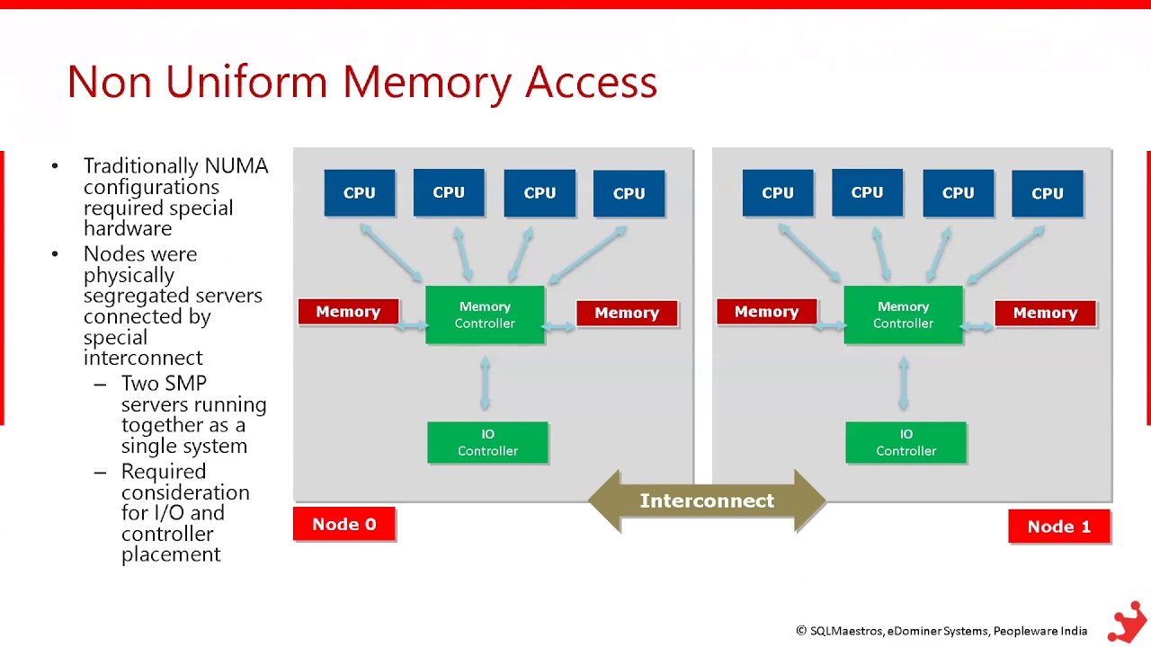 SQL Server Memory Internals & Troubleshooting by Amit Bansal