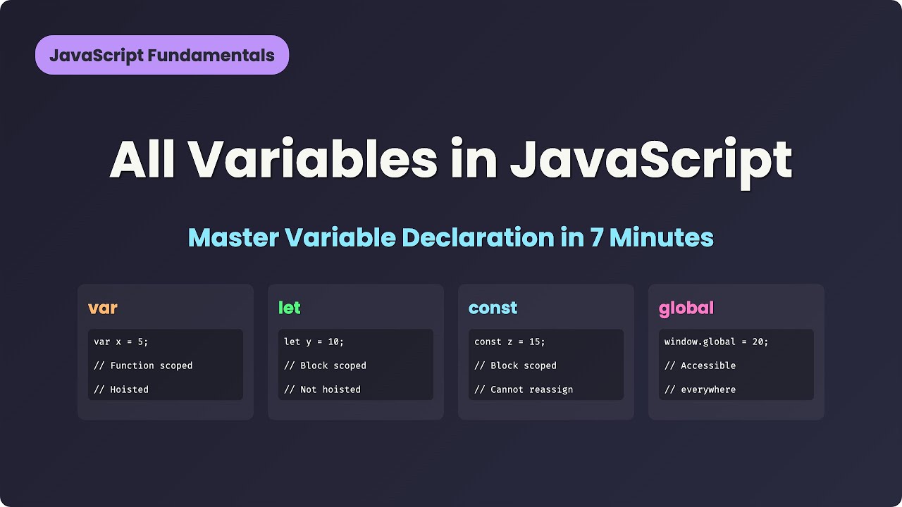 JavaScript Variables Explained in 7 Minutes: From Basics to Best Practices!