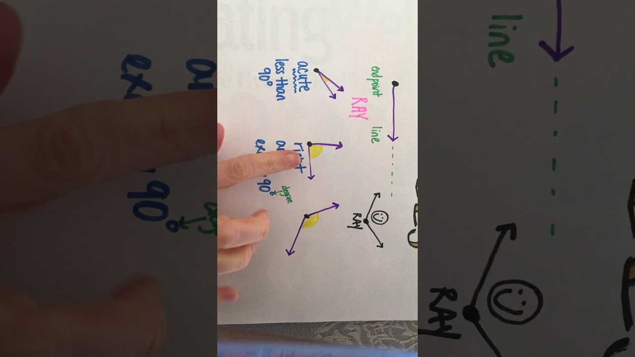 Intro to Angles anchor chart