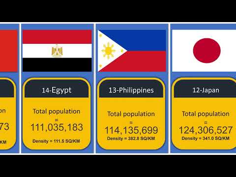 The TOP 15 countries with the LARGEST Population in 2023!