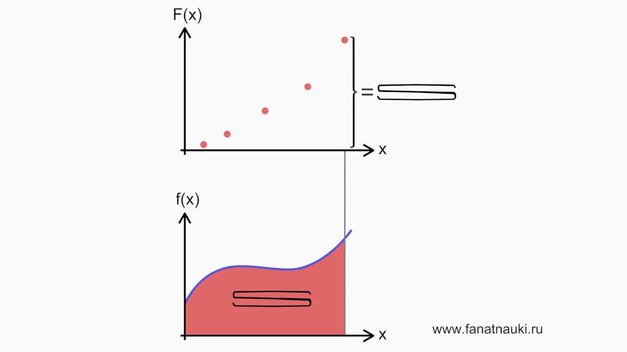 Math GIFs Integral