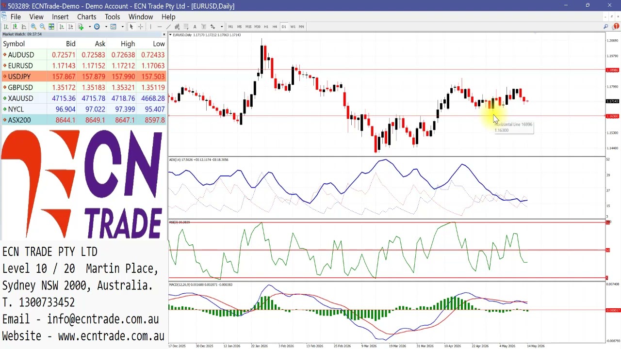 ECN Trade Web 14 05 2026