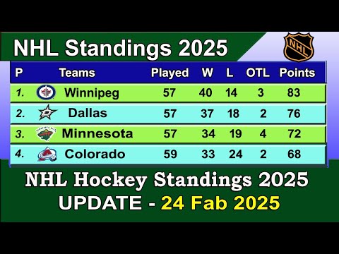 NHL Standings 2025 | last update 24/02/2025 | NHL Hockey Standings & Rankings 2024-25