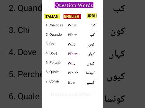 #shorts Question Words ,AST World Official
