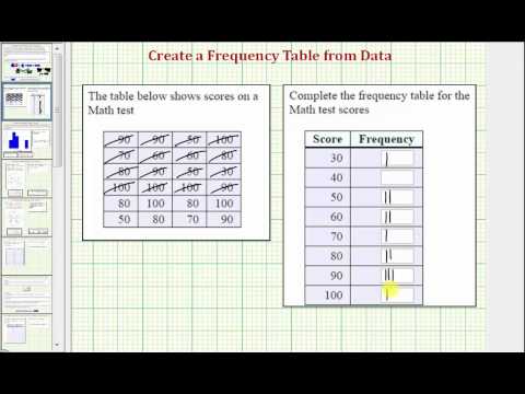 Ex: Complete a Frequency Table | Math Help from Arithmetic through ...