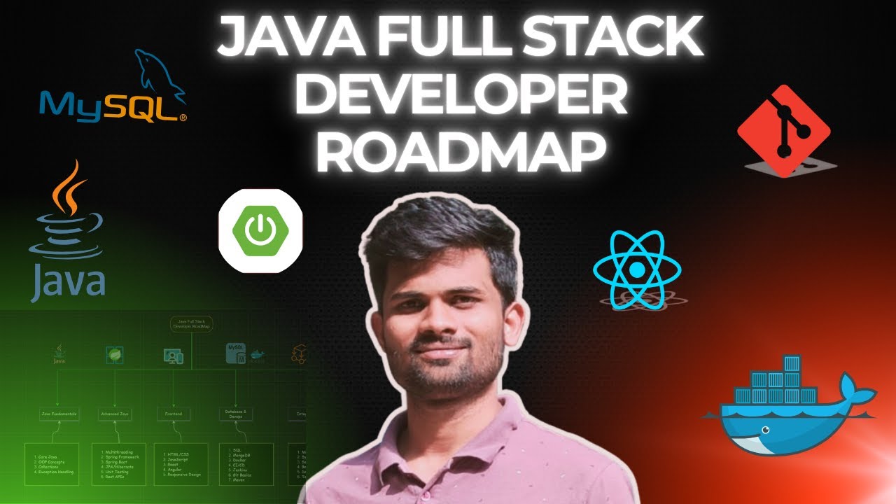 Java Full Stack Developer Roadmap #java #javainterviewquestions #coding