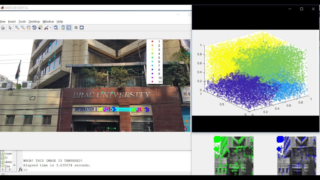 A Robust SIFT-Based Copy-Move ( Cloning ) Image Forgery Detection Using Matlab Code