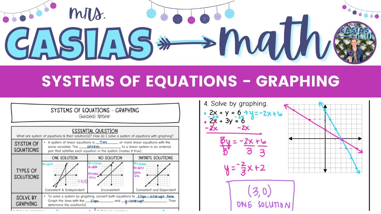 Graphing Systems of Linear Equations | Algebra 1 Lesson