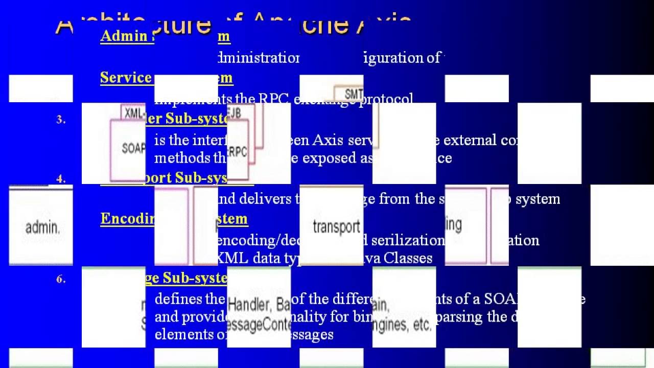 Apache Axis Tutorial