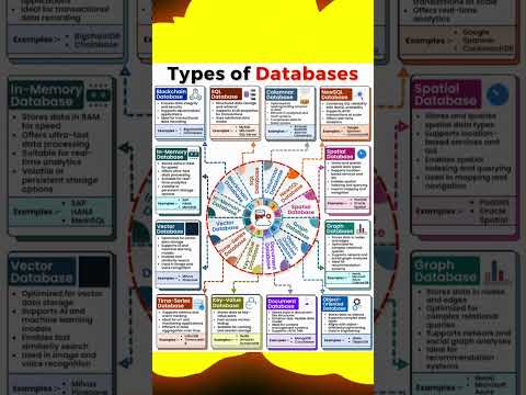 Different Types of Databases