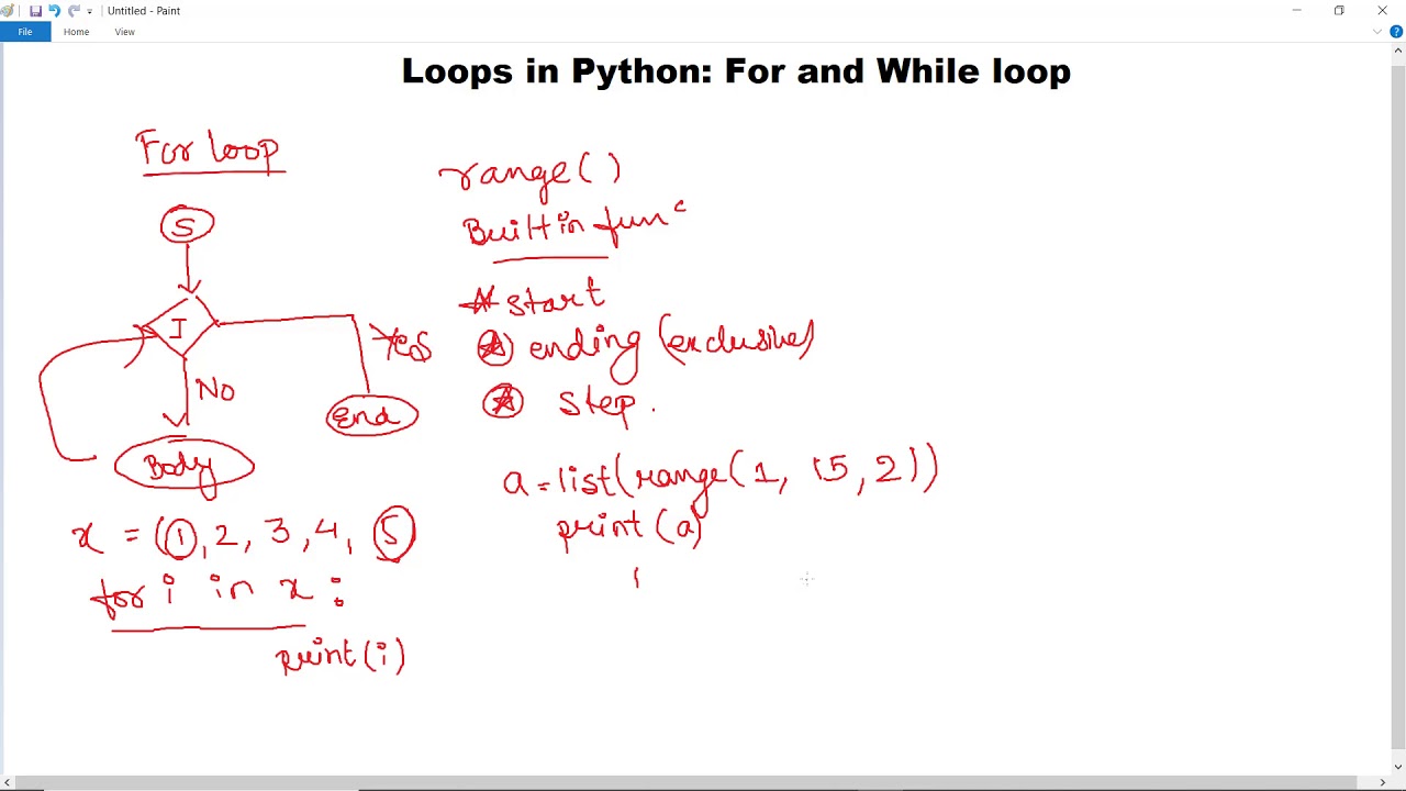 Loops in Python: For and While Loop | Python For Loop range() | Python Programming | Goeduhub