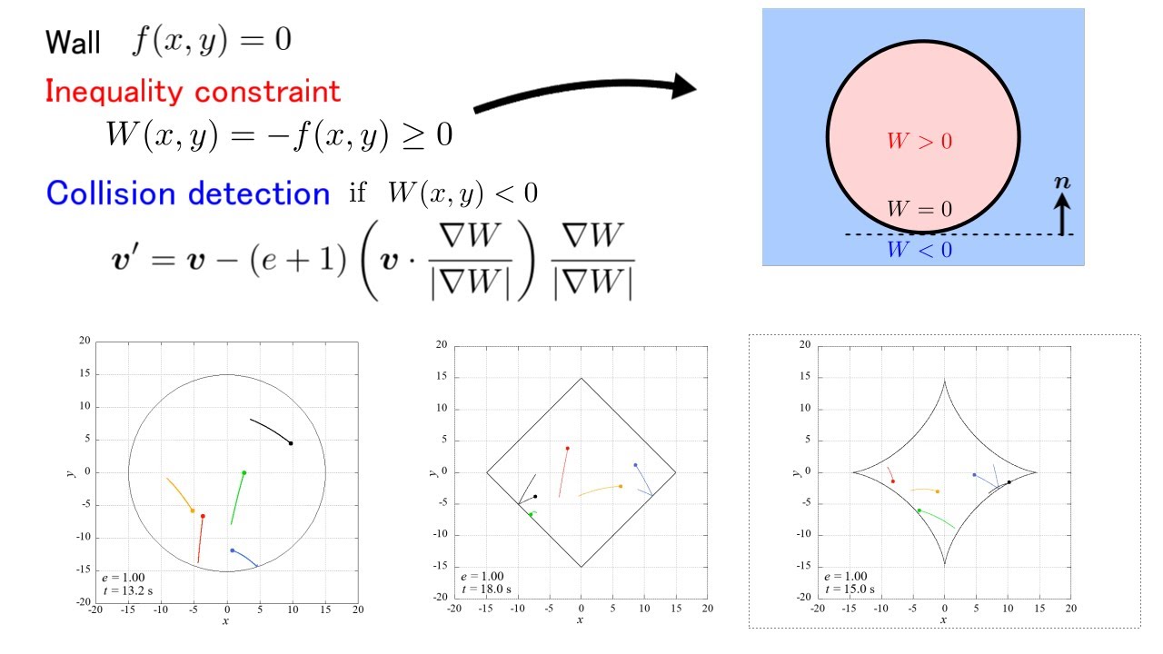 Simulation of Bouncing Balls | #5: Bouncing on Implicit Functions (1) [gnuplot]