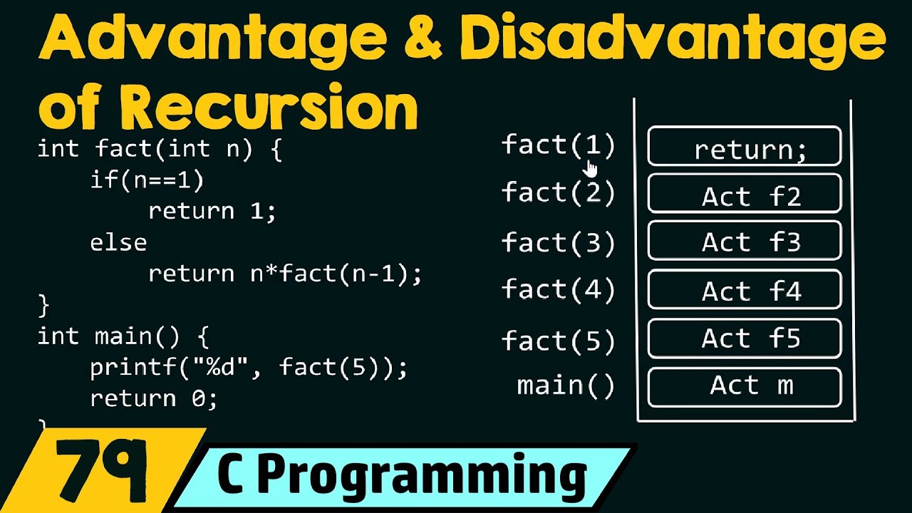 Advantage and Disadvantage of Recursion
