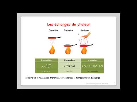 Leçon N°3 : Transferts de chaleur / conduction-convection-rayonnement.