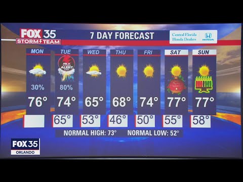 Rain chances increase throughout the day before Tuesday brings rise in severe weather potential