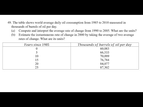 49. The table shows world average daily oil consumption from 1985 to 2010 measured in thousands of