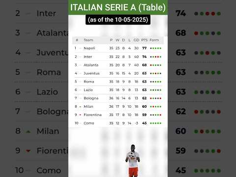 The Most RECENT ITALIAN SERIE A Table & Rankings (10-05-2025). Enjoy π π