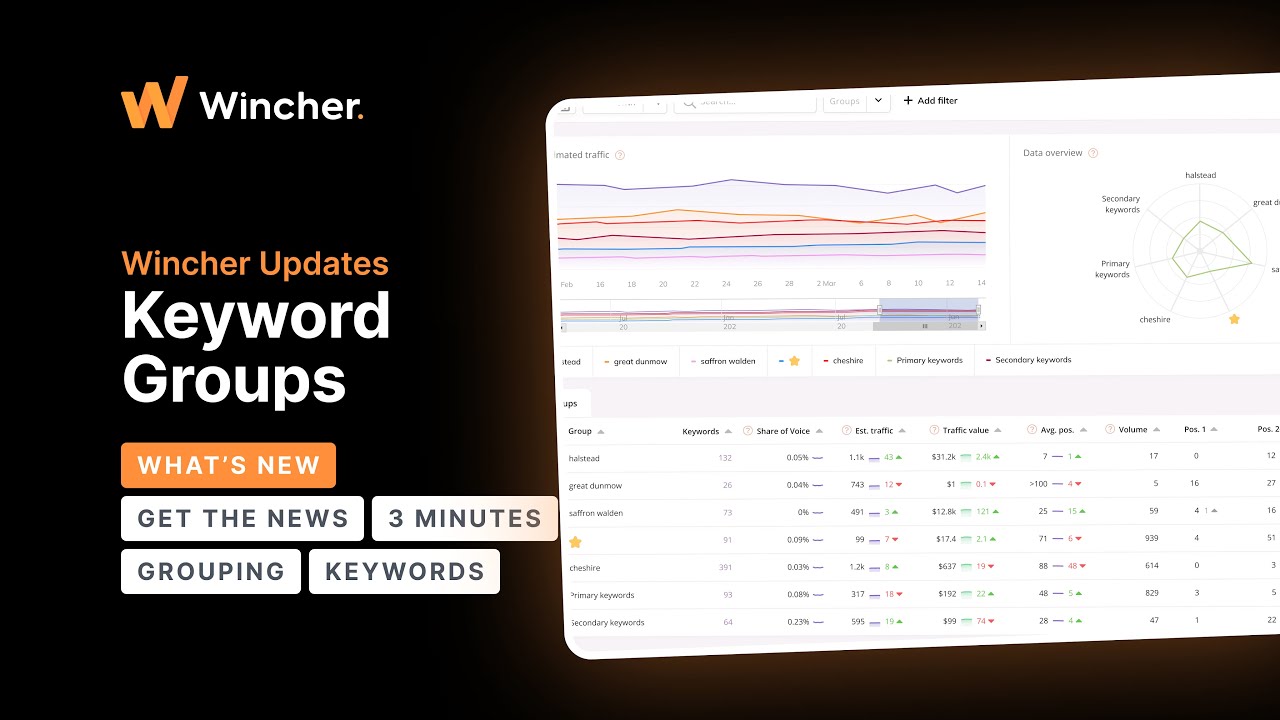 New update: Groups feature