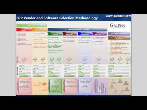 ERP System Selection Methodology