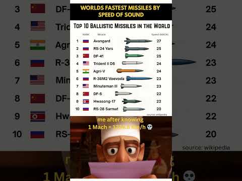 Top 10 Fastest Ballistic Missiles in the World 2025! ๐ ๐ #ballisticmissiles #fastestmissiles