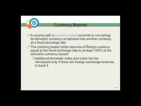 International Monetary System