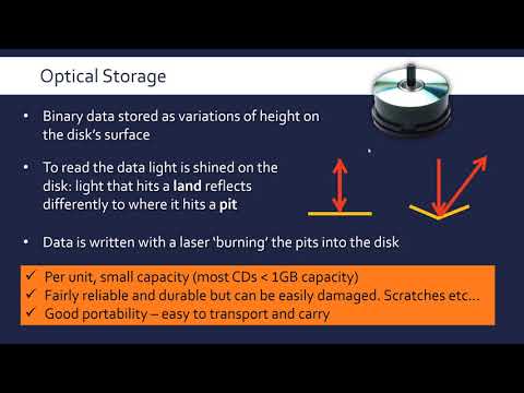 Secondary Storage (Optical, Magnetic, Solid-State & Cloud)