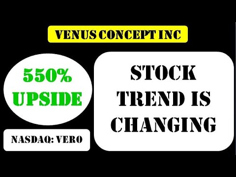 Venus Concept Inc Stock trend is changing - vero stock