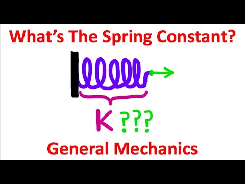 Calculating A Spring Constant (Mechanics)