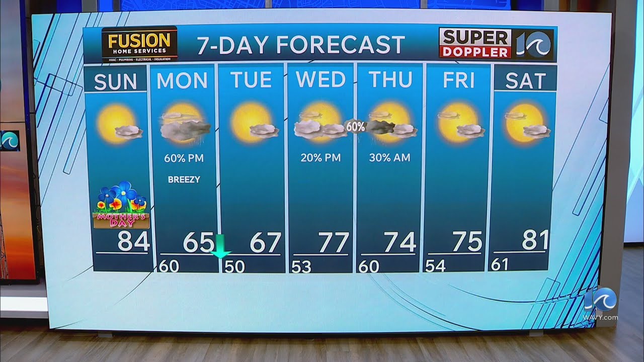 WAVY Weather Morning Update | May 10, 2026