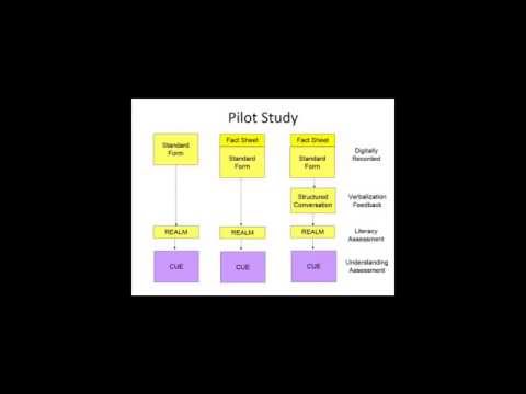 Institutional Review Board (IRB) Challenges in QI & Research