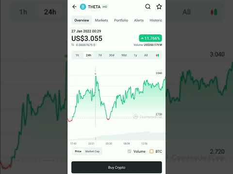 Theta network coin market cap price ↗️ #btc #eth #theta
