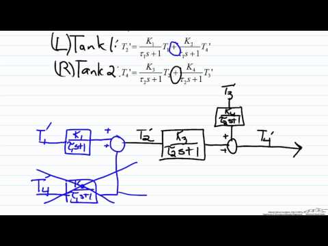 Turning a Model Into a Block Diagram