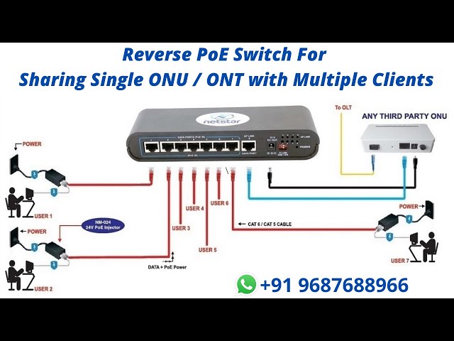 Reverse POE Switches - 10/100Mbps Reverse PoE Switch For ALL Networks ...