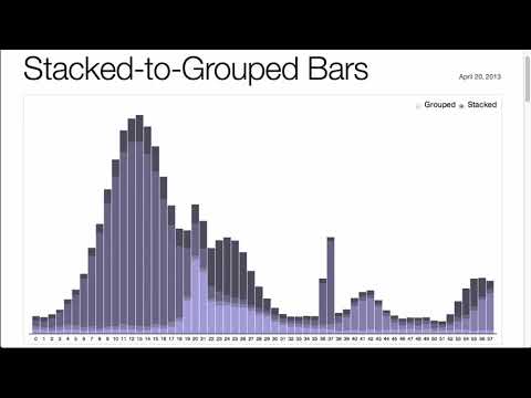 Stacked To Grouped Bar Chart - D3.js v3 Tutorial
