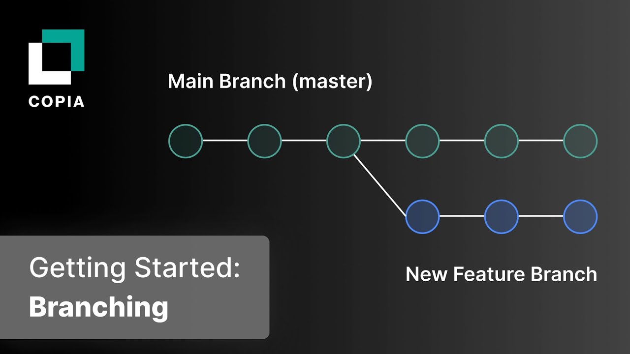 Copia Automation: Branching