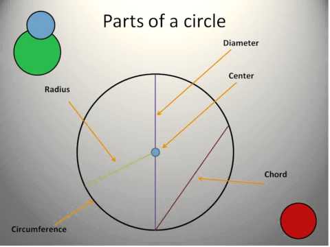 Mathematics Lesson 1 about Circles (Simplifying Math)