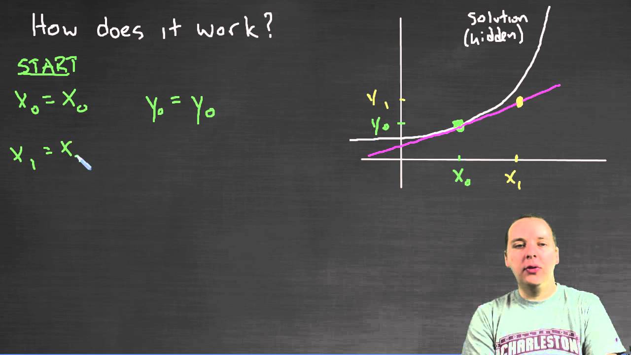 Introduction to Euler's Method