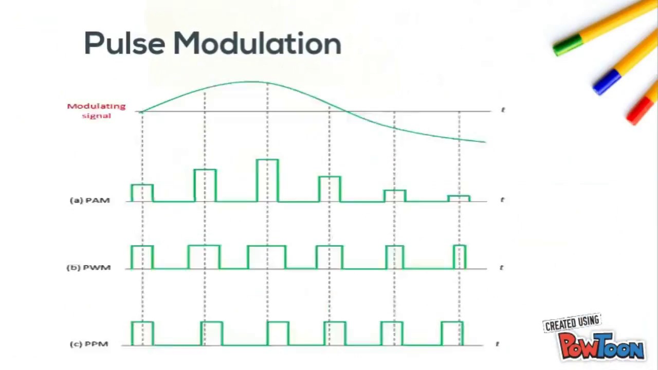 Chapter 4 Pulse Modulation