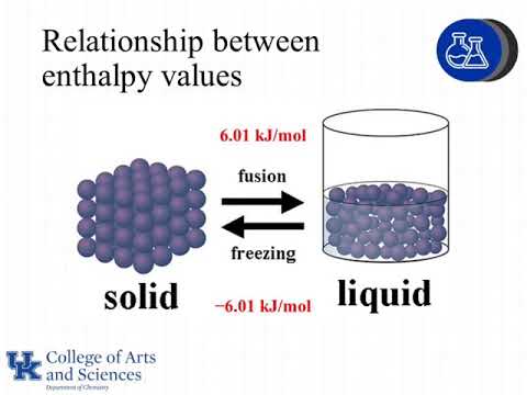 7 2a Energy of phase changes