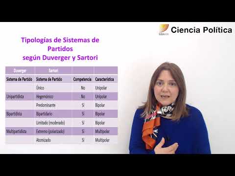 36. Ciencia Política. Tipología de Sartori