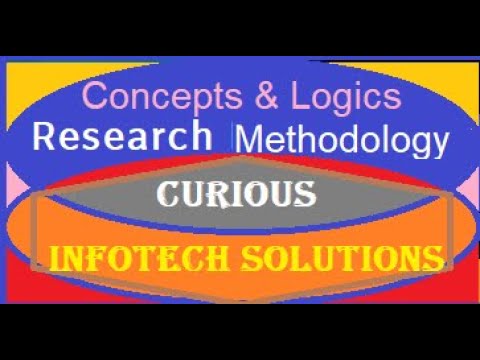 U1: D1RM - Meaning, Objectives and Types of Research